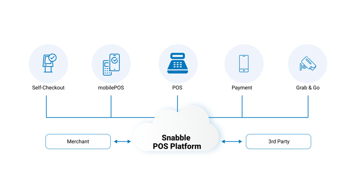 Transforming the POS - Cloud Platform and Legacy Systems
